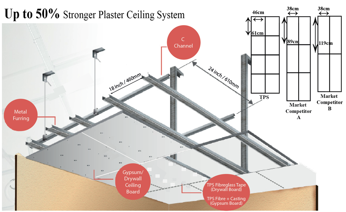 Plaster Ceiling TPS TECHNOBOND